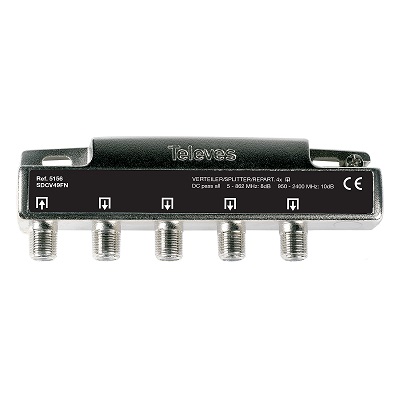 Prodaja | ICP Niš, Televes Srbija